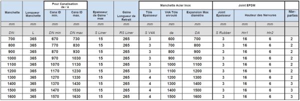Quick lock big extrémité de gaine – Advtek