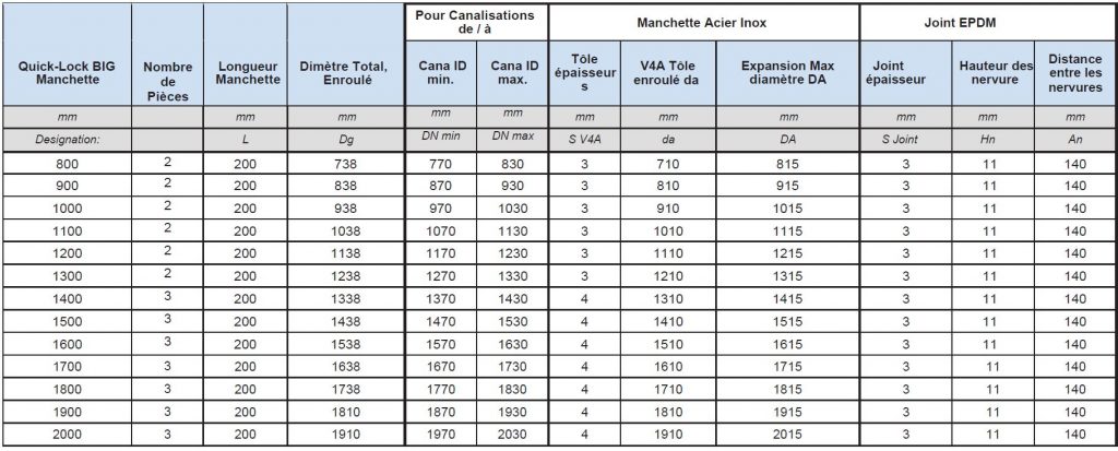 Quick lock big – Advtek